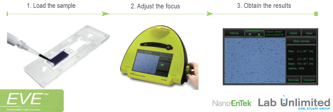 Automatic Cell Counter | Lab Unlimited