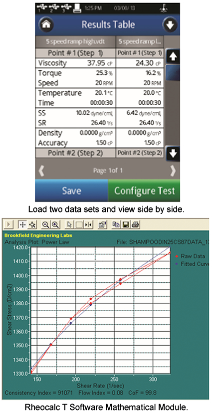 Managing Viscosity to Improve Work Flows and Final Products | Lab Unlimited