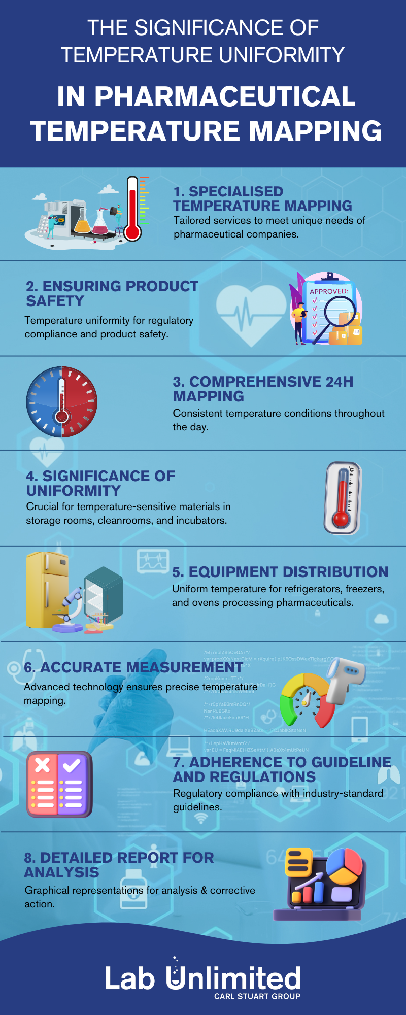 Significance of Temperature Uniformity in Pharmaceutical Temperature ...